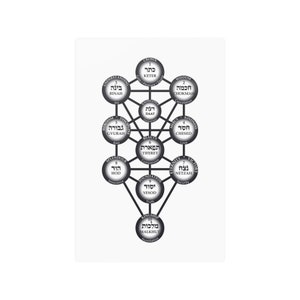 Kabbalah Jewish Tree of Life Print - Ten Sephiroth - Kabbalah Diagram ...