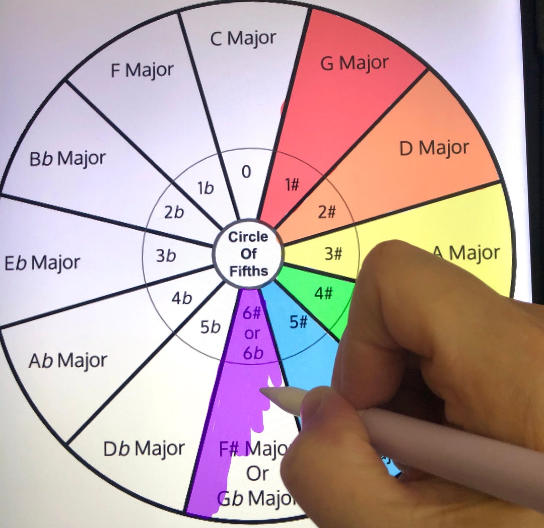 Circle of 5ths Pie Chart to Color Major Keys PDF to Print and - Etsy
