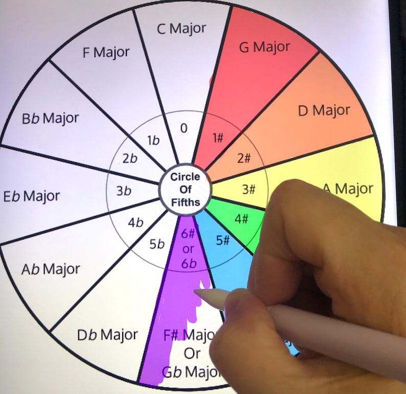 Circle of 5ths Pie Chart to Color Major Keys PDF to Print and PNG ...