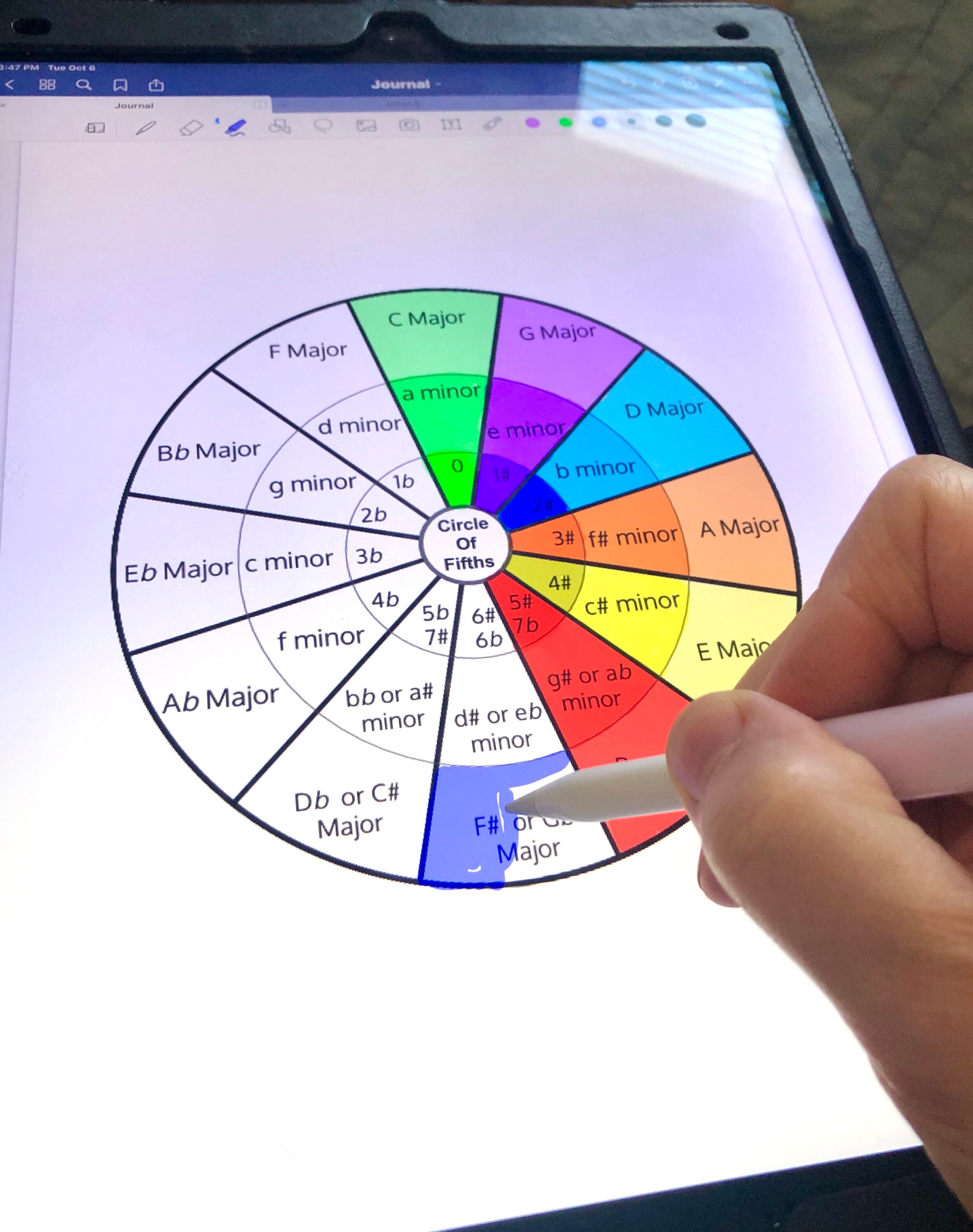 Circle of 5ths Pie Chart to Color Bullet Journal PDF to Print and PNG ...