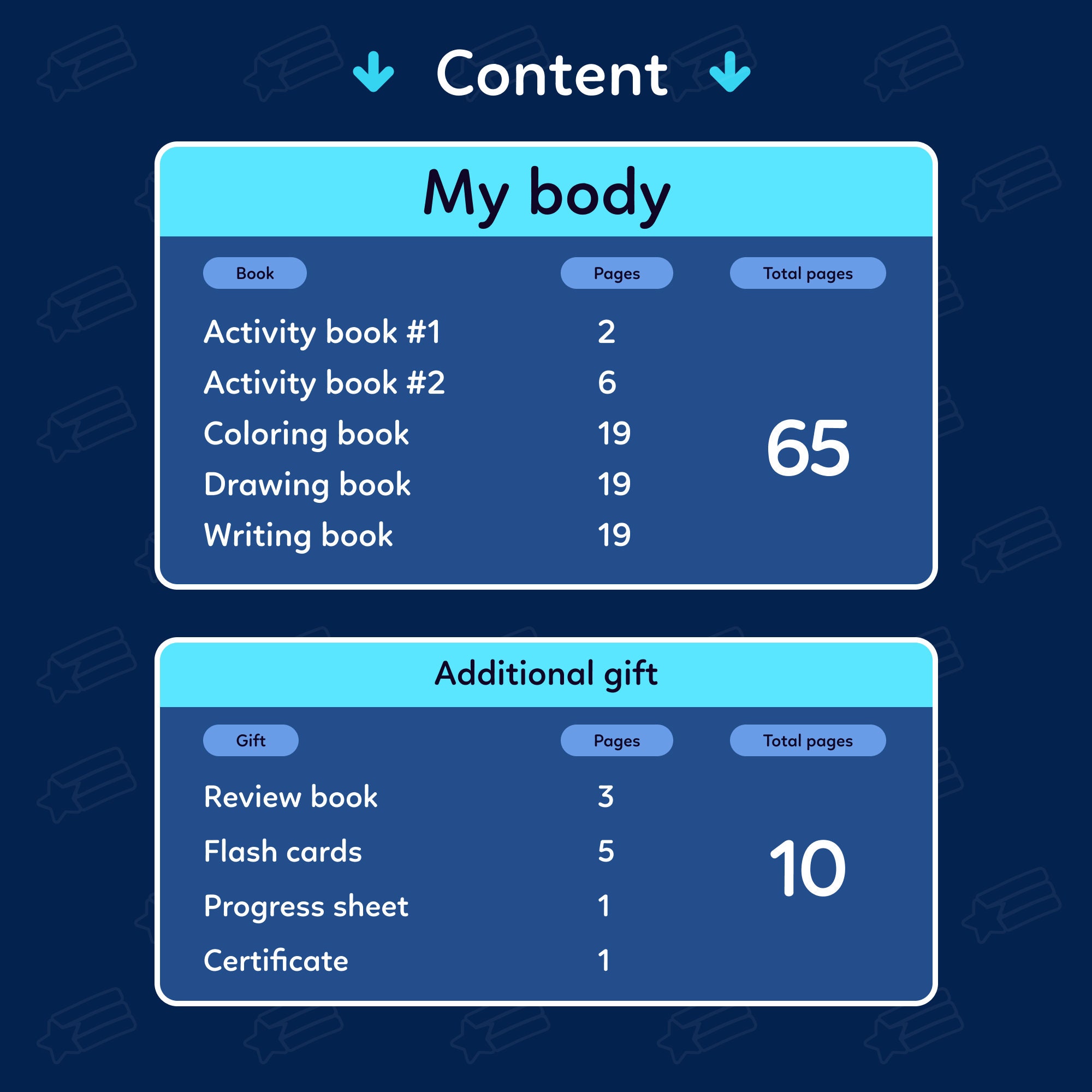 The Body Busy Book Printable & Body Flashcards, Human Body Parts ...
