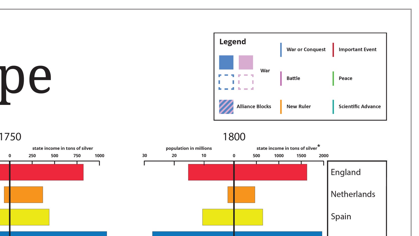 European History Timeline - Etsy