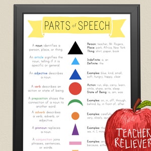 Definition & Label Cards: Grammar Examples Teach Parts of Speech ...