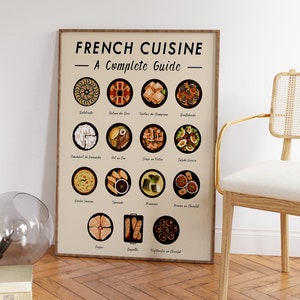 French Food Art Print, French Cuisine Wall Art, Food Art, Food Poster ...