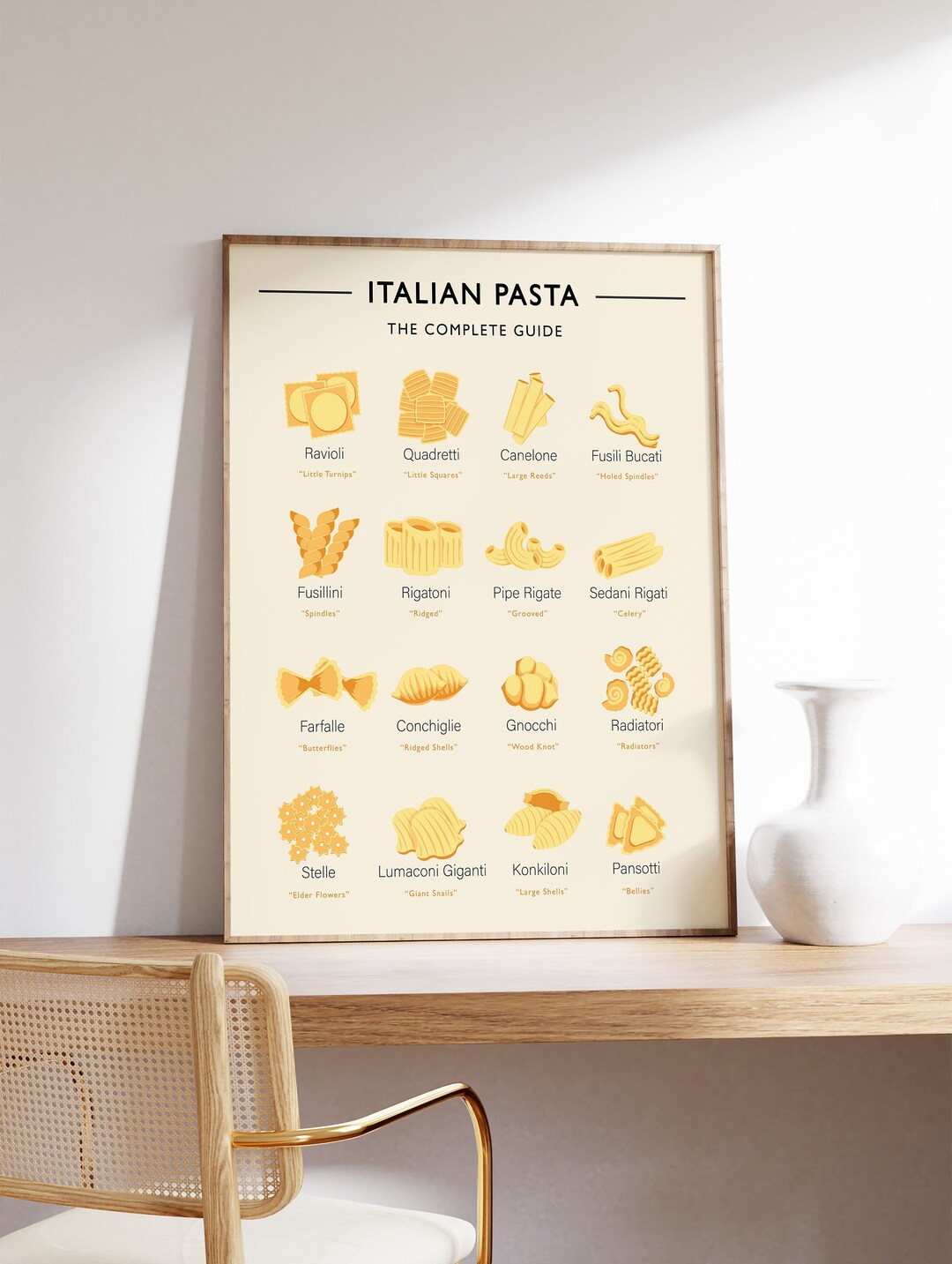 Italian Food Poster, Pasta Guide, Art Poster, Kitchen Decor, Kitchen ...