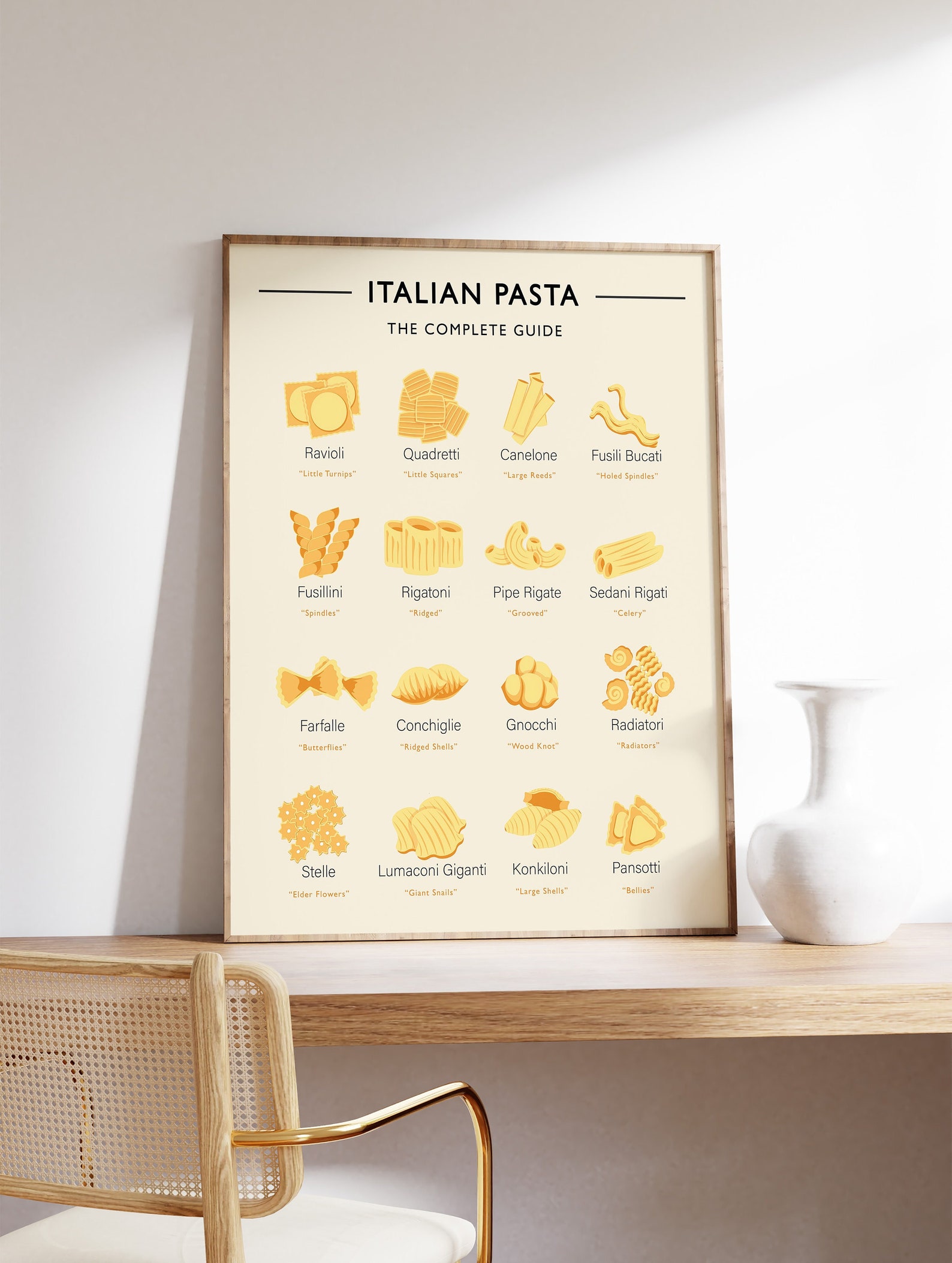 Italian Food Poster, Pasta Guide, Art Poster, Kitchen Decor, Kitchen ...