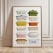Vintage Pyrex Wall Art, Retro Kitchen Print, Mid Century Dish Poster ...