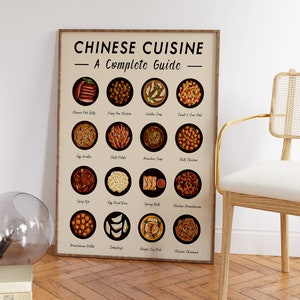 Chinese Food Art Print, Chinese Cuisine Wall Art, Food Art, Food Poster ...