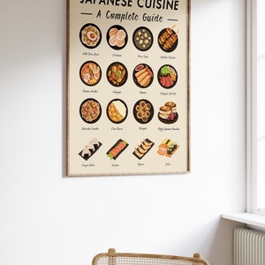 Japanese Food Art Print, Japanese Cuisine Wall Art, Food Art, Food ...