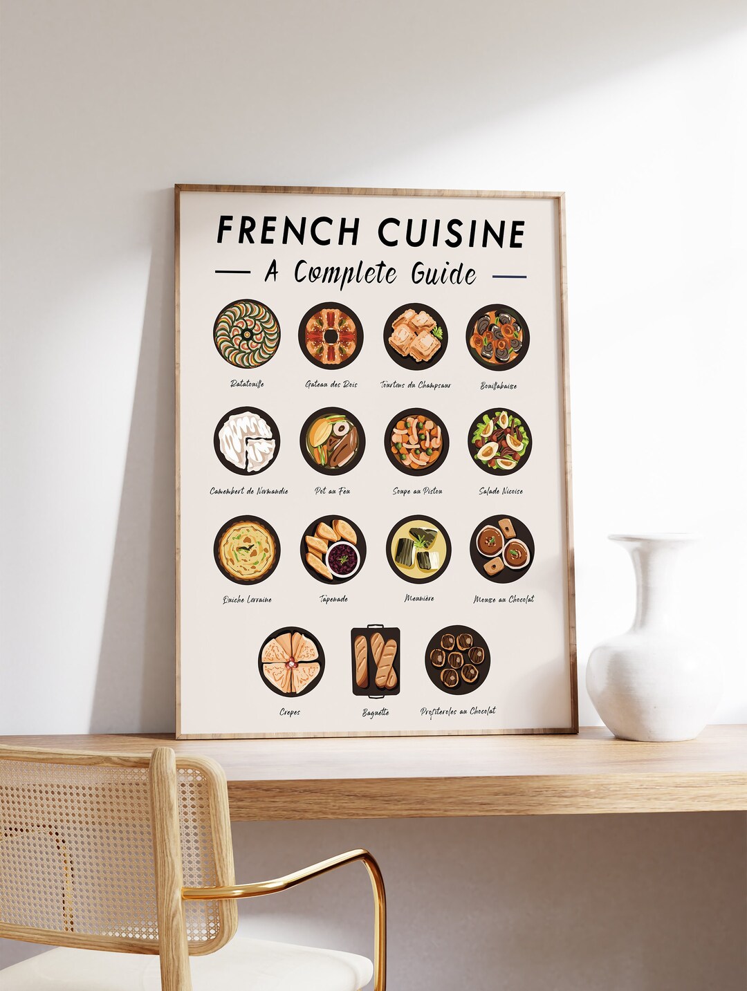 French Food Art Print, French Cuisine Wall Art, Food Art, Food Poster ...