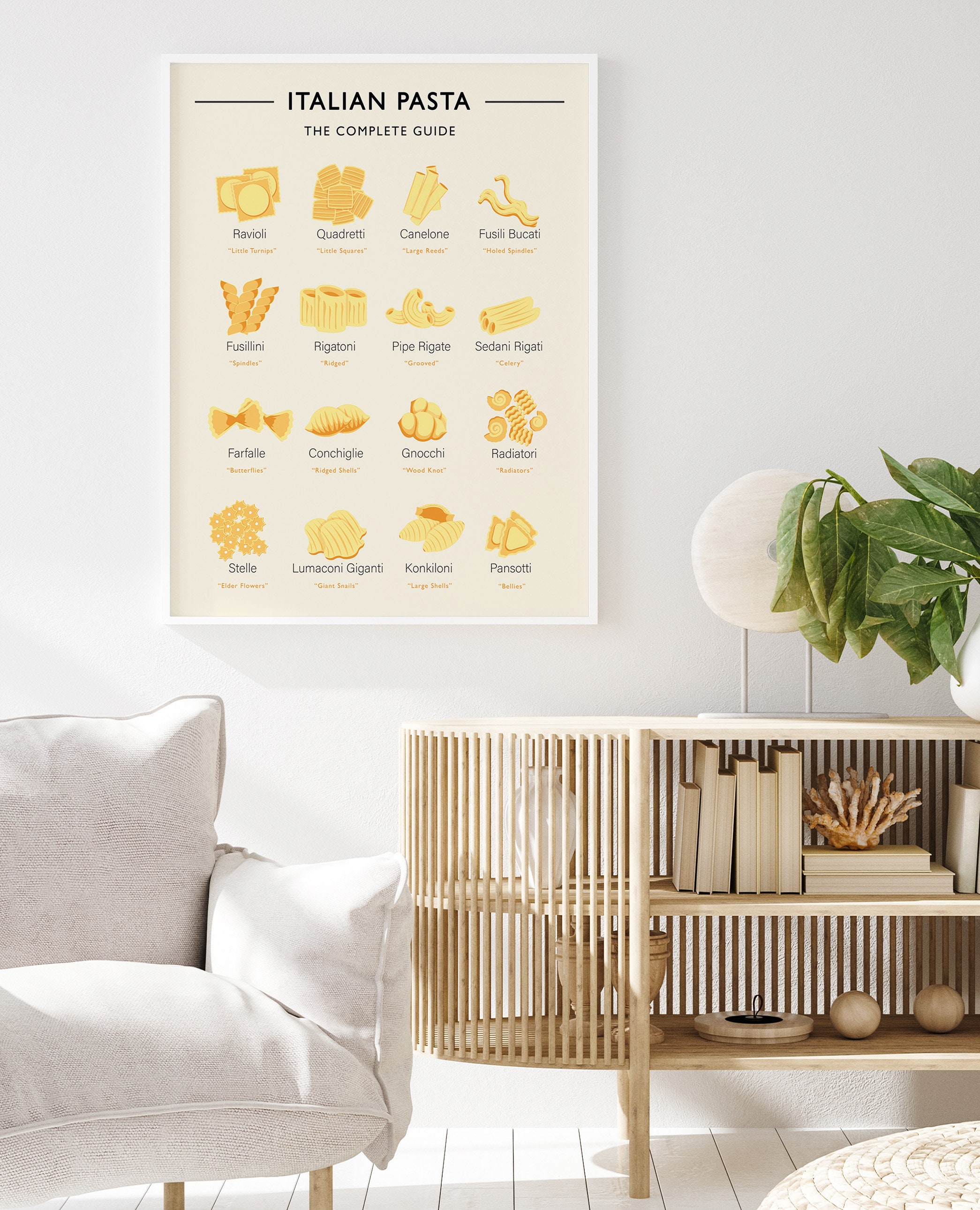 Italian Food Poster Pasta Guide Art Poster Kitchen Decor - Etsy