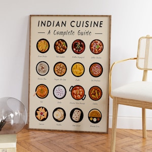Indian Food Art Print, Indian Cuisine Wall Art, Food Art, Food Poster ...
