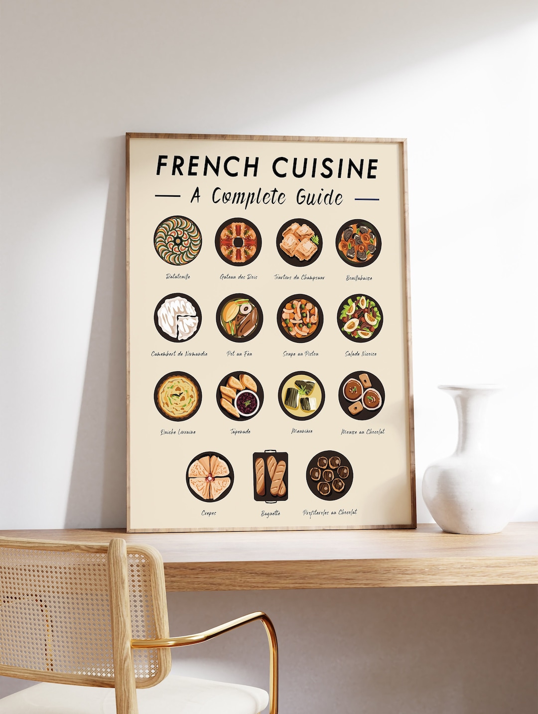 French Food Art Print, French Cuisine Wall Art, Food Art, Food Poster ...