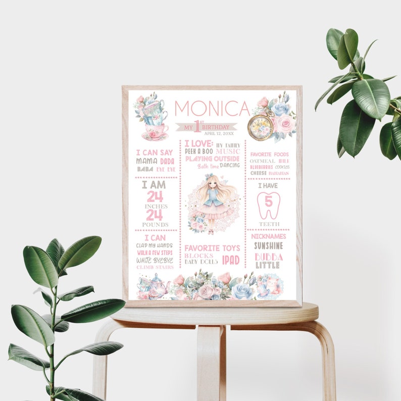 Editable Alice in Wonderland Birthday 1st Birthday Milestone Poster ...