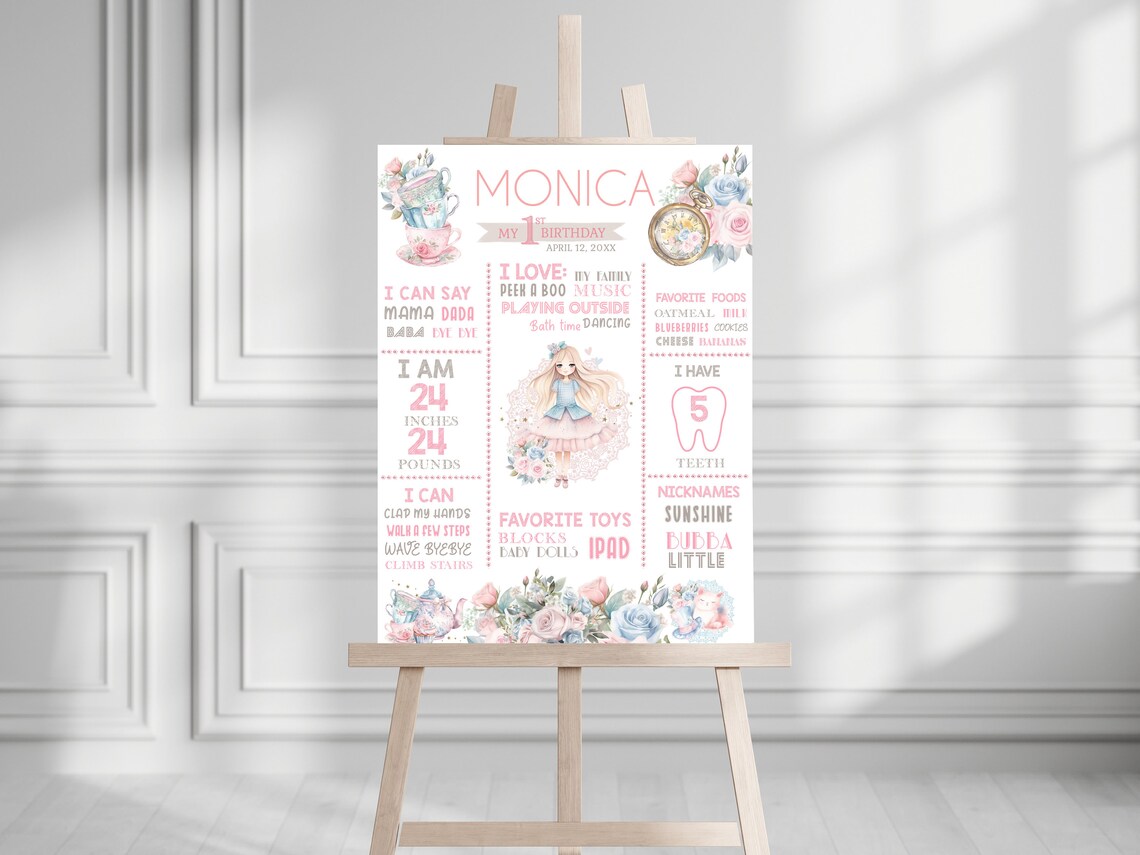 Editable Alice in Wonderland Birthday 1st Birthday Milestone Poster ...