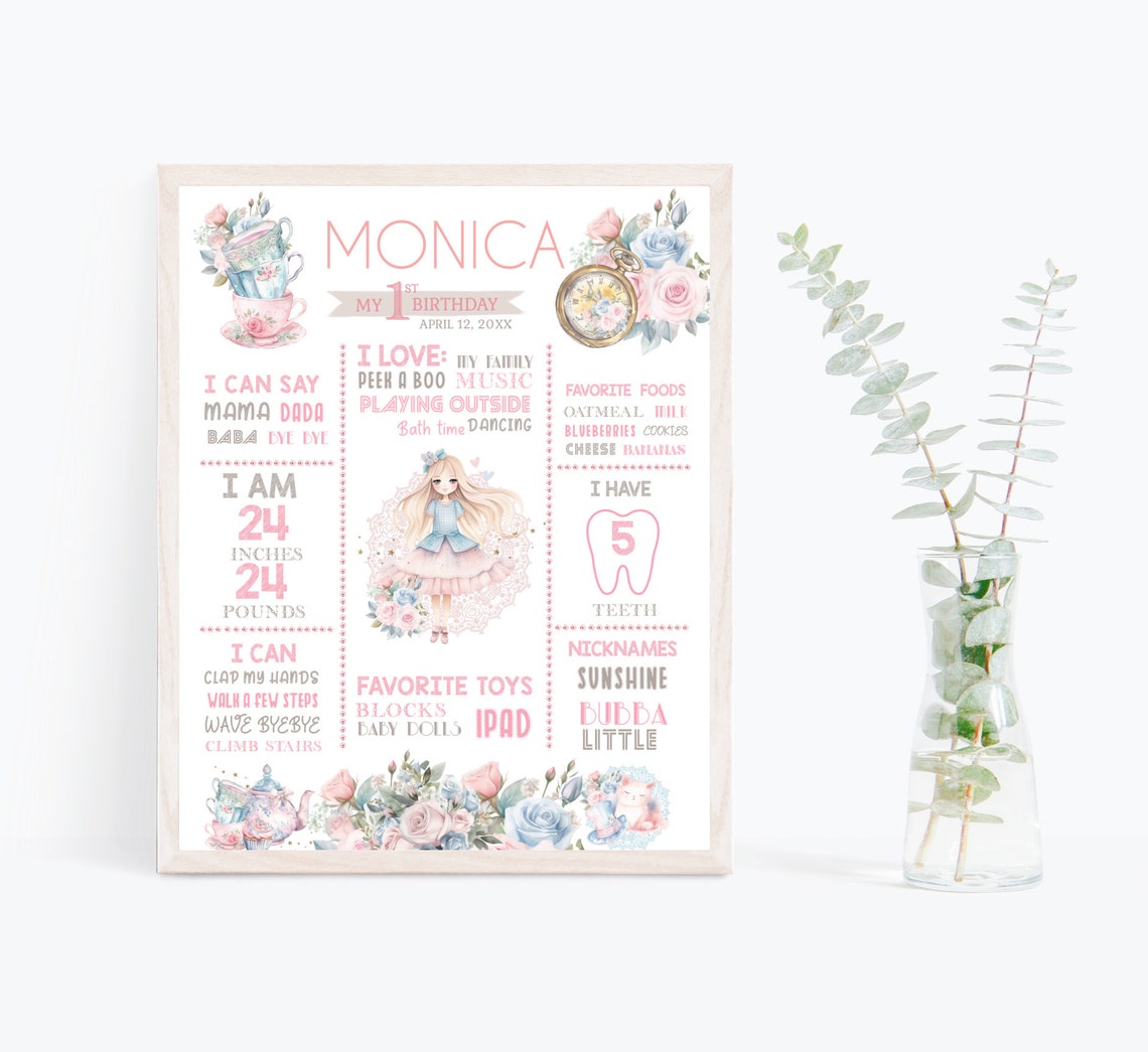 Editable Alice in Wonderland Birthday 1st Birthday Milestone Poster ...