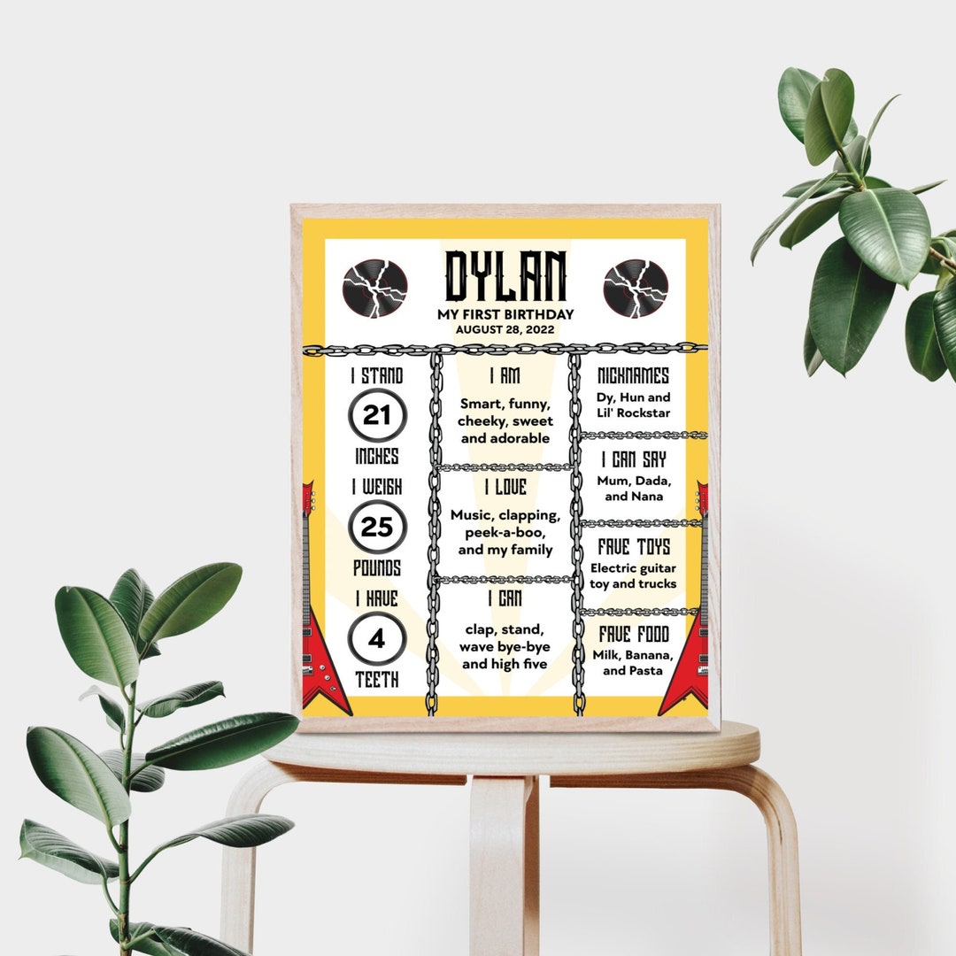 Editable Rock N Roll Milestone Board Rockstar Milestone Poster That You ...