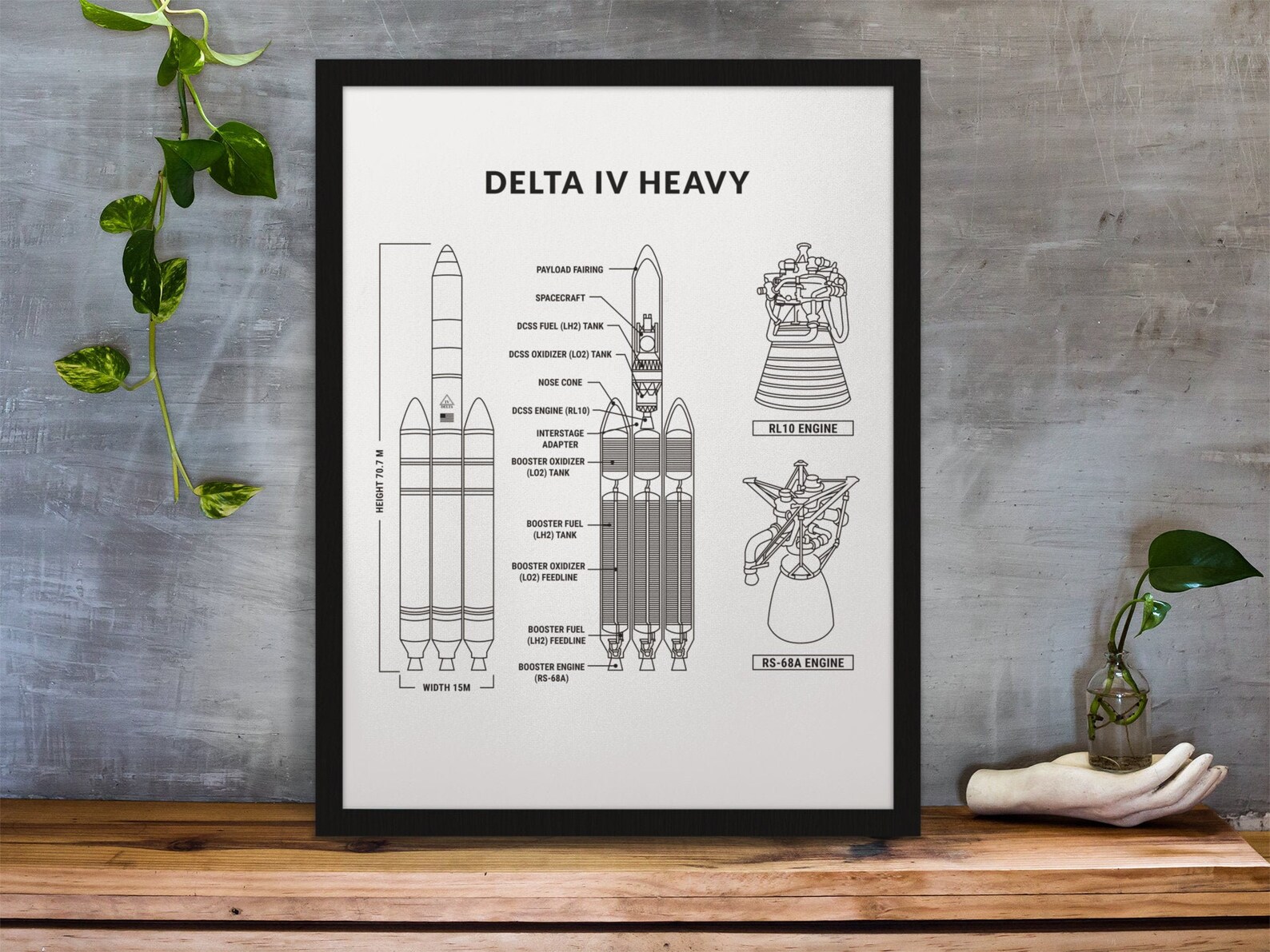 Delta IV Heavy Poster Delta IV Heavy Rocket Blueprint Poster - Etsy