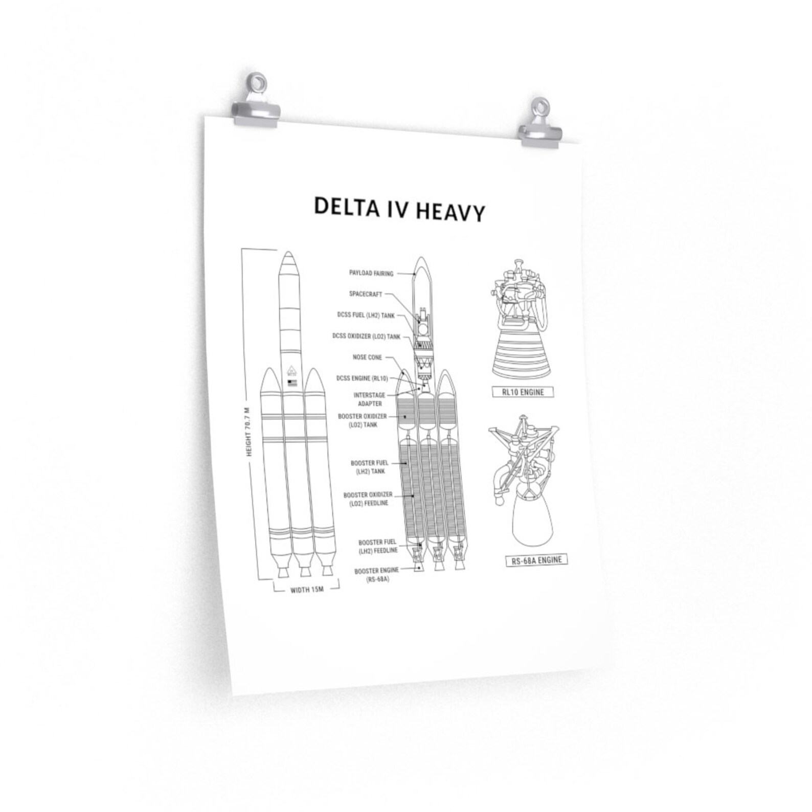 Delta IV Heavy Poster Delta IV Heavy Rocket Blueprint Poster - Etsy