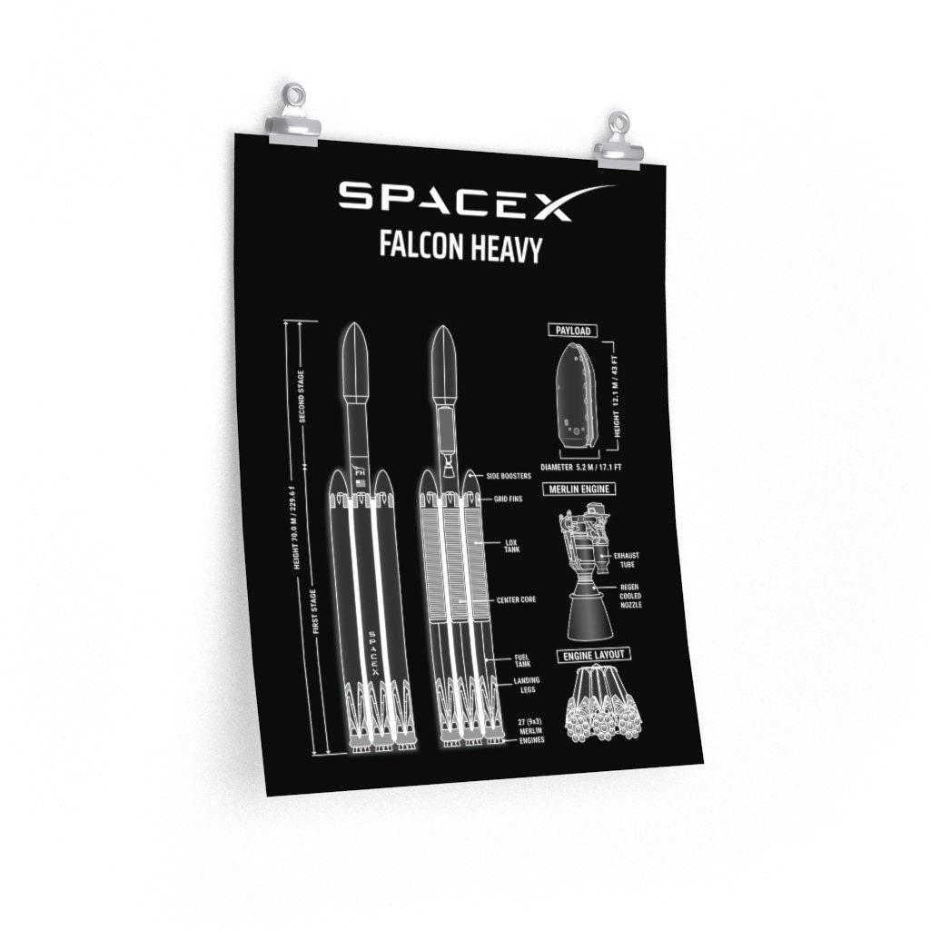 Spacex Falcon Heavy Schematic Poster Falcon Heavy Rocket | Etsy