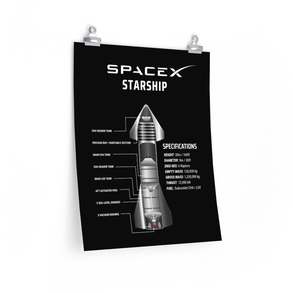 Spacex Starship Poster Starship Rocket Poster Spacex | Etsy