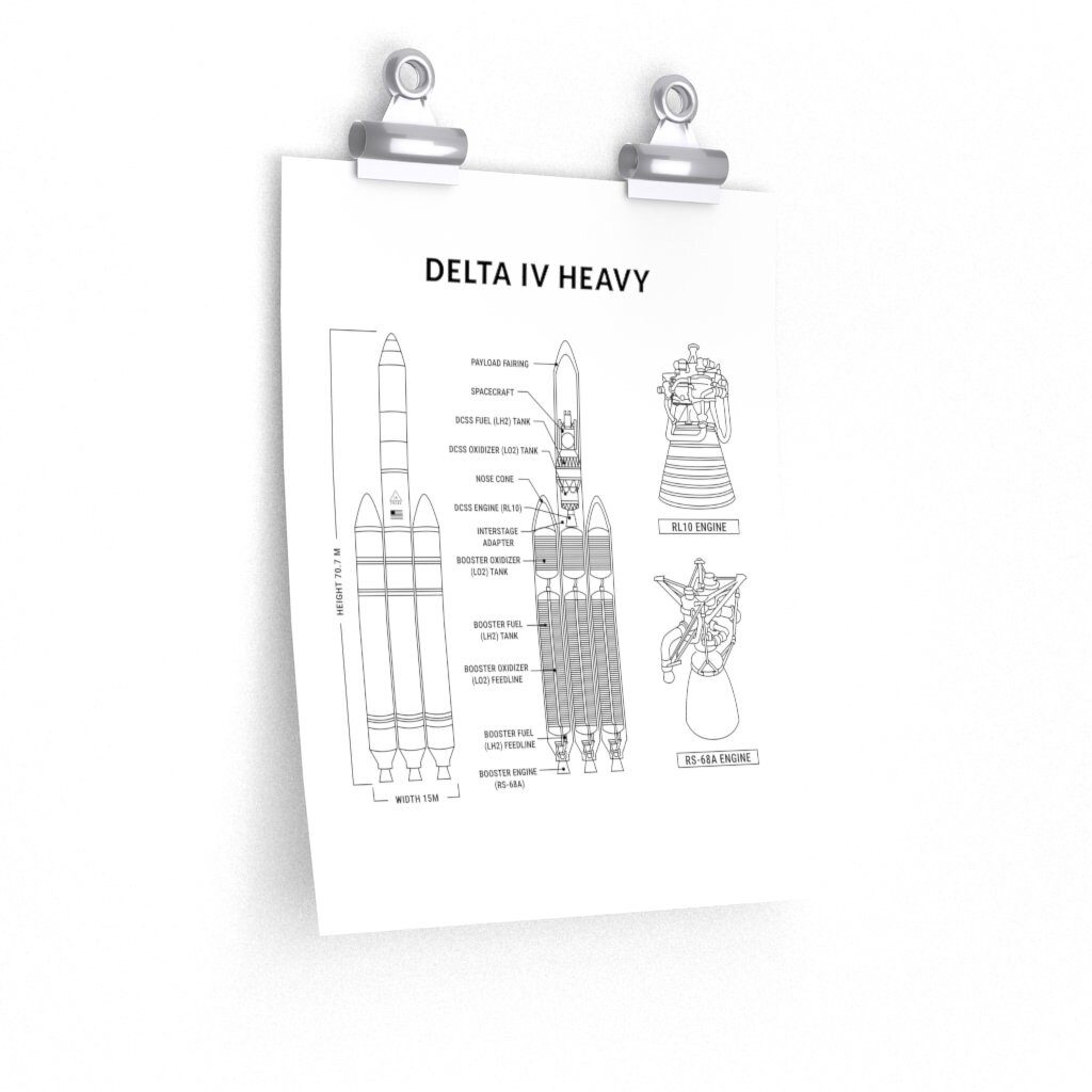 Delta IV Heavy Poster Delta IV Heavy Rocket Blueprint Poster - Etsy