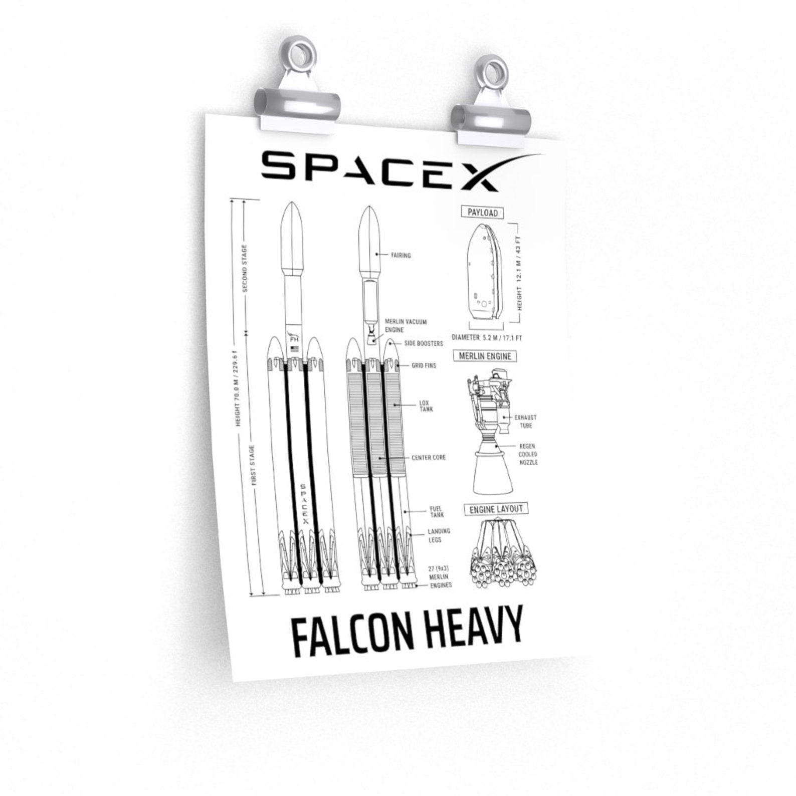 Spacex Falcon Heavy Blueprint Poster falcon Heavy Rocket - Etsy