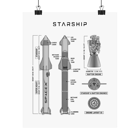Afiche De Spacex SpaceX Poster Rocket Starship To Explore The Universe
