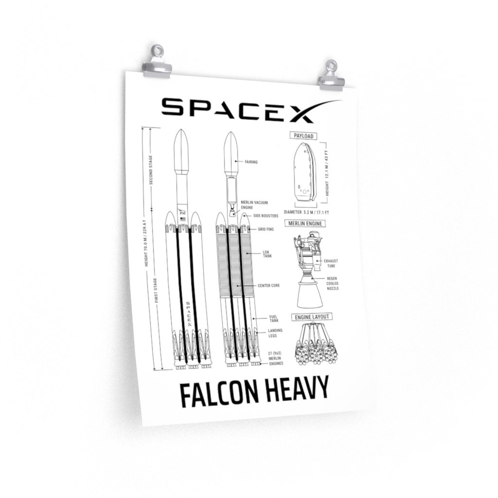 Spacex Falcon Heavy Blueprint Poster falcon Heavy Rocket - Etsy