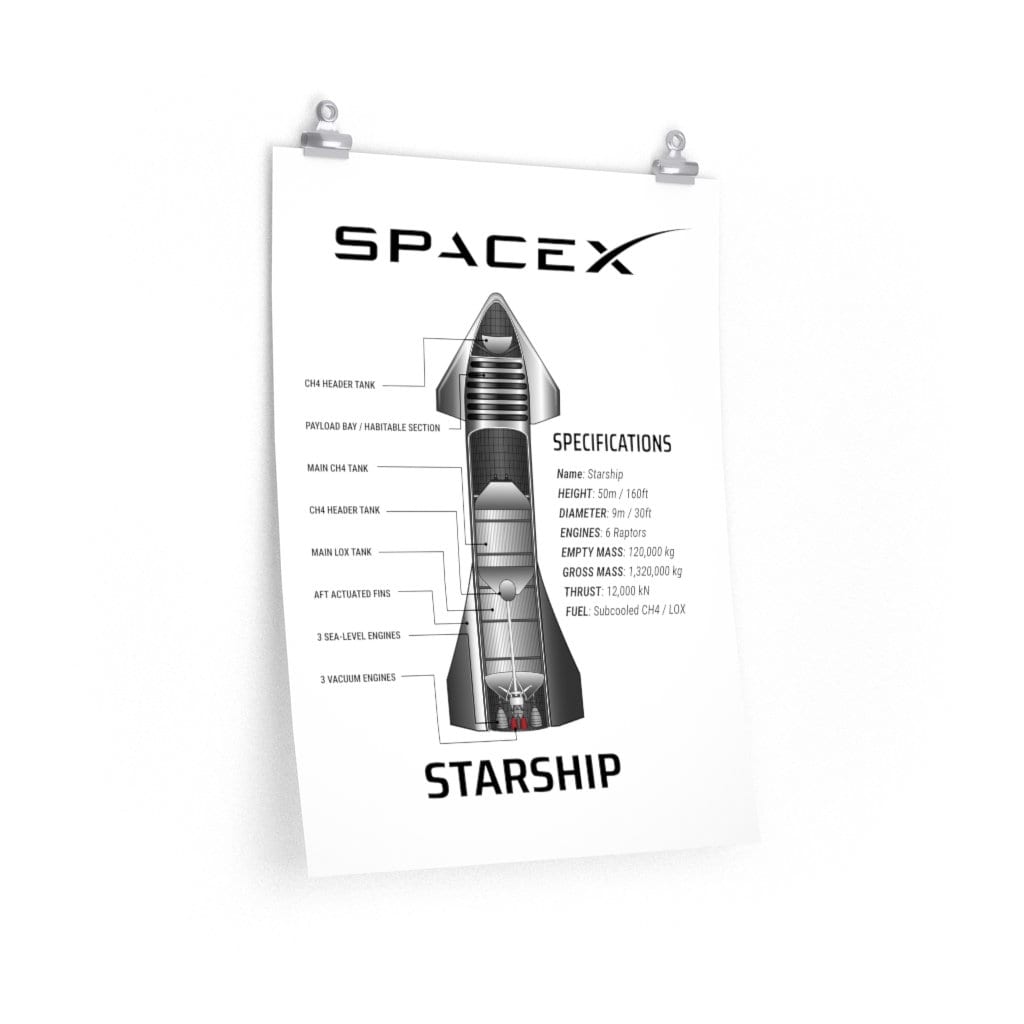 SpaceX Starship Poster Starship Rocket Poster SpaceX Lover | Etsy