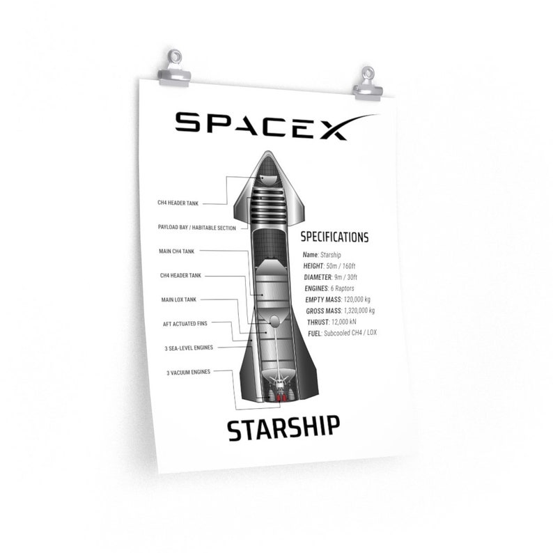 Spacex Starship Poster Starship Rocket Poster Spacex Lover | Etsy