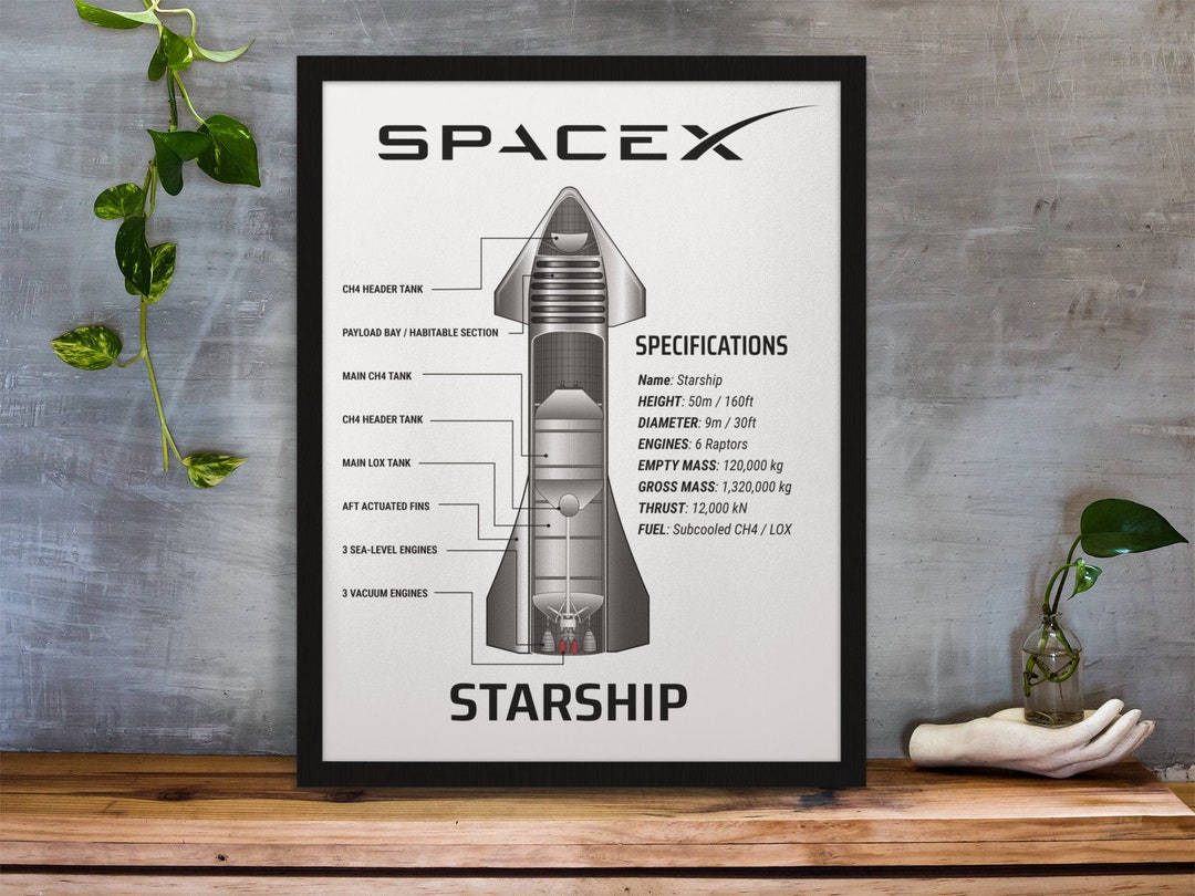 Spacex Starship Poster Starship Rocket Poster Spacex Lover Gift - Etsy