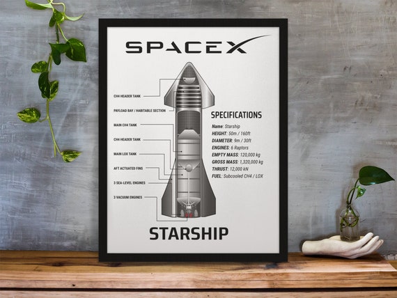 Spacex Starship Poster Starship Rocket Poster Spacex Lover | Etsy