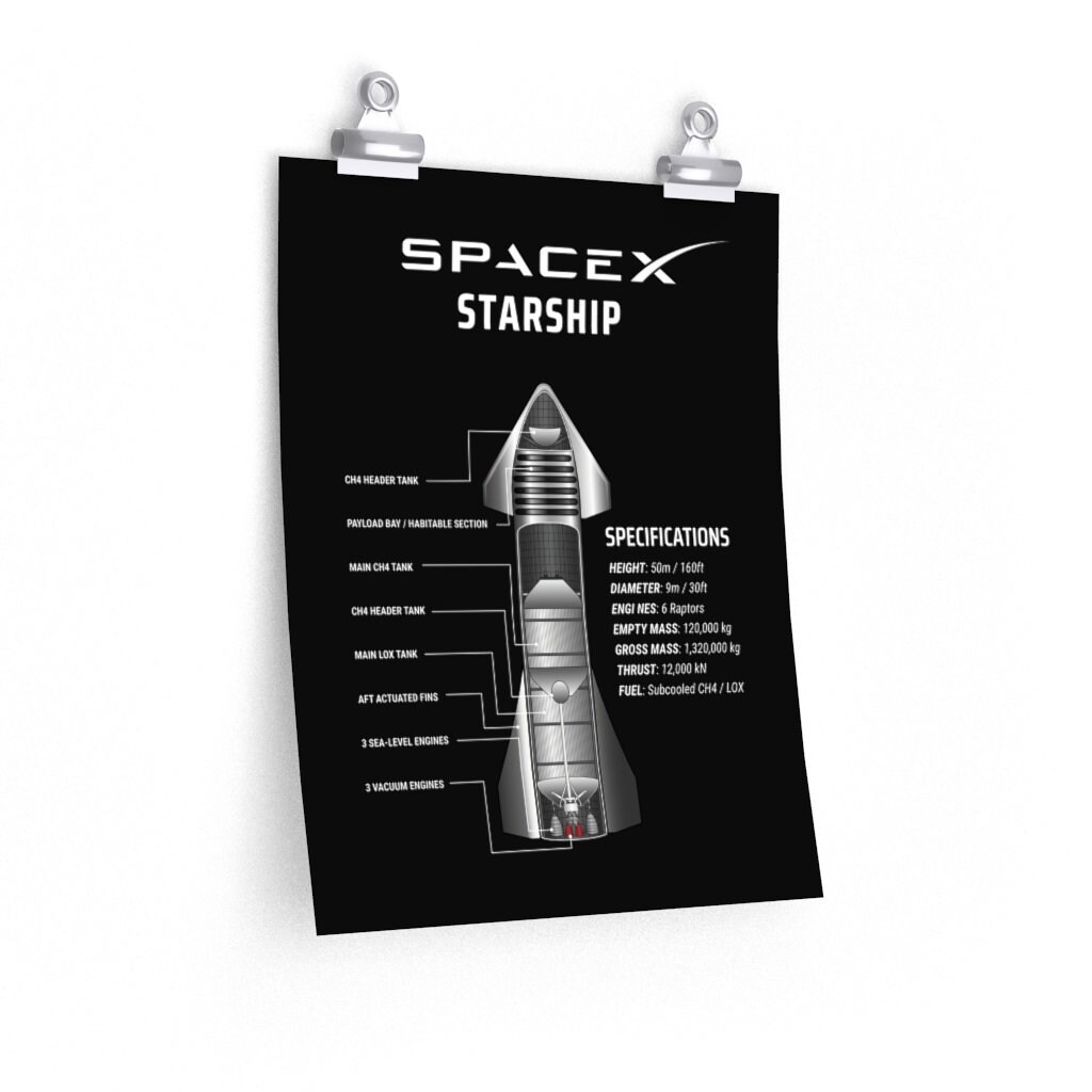 Spacex Starship Poster Starship Rocket Poster Spacex | Etsy