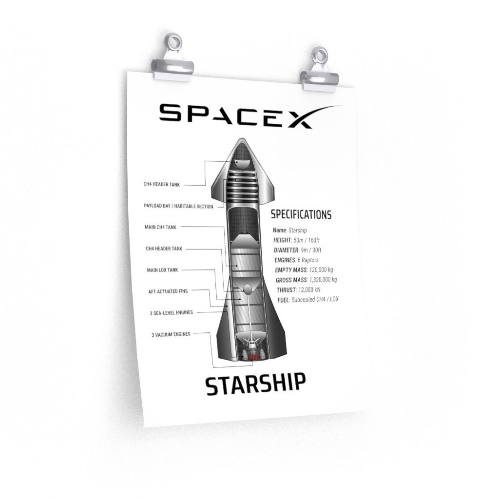SpaceX Starship Poster Starship Rocket Poster SpaceX Lover | Etsy