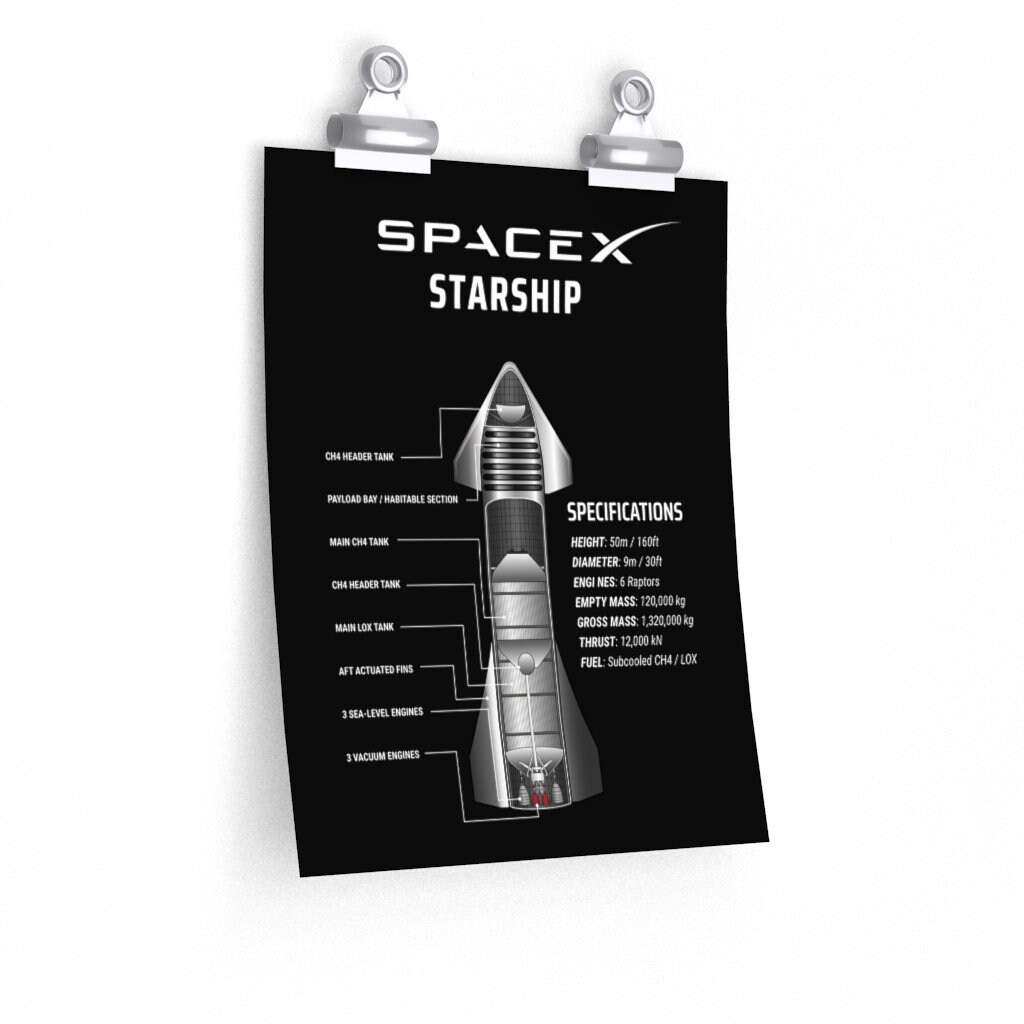 Spacex Starship Poster Starship Rocket Poster Spacex | Etsy