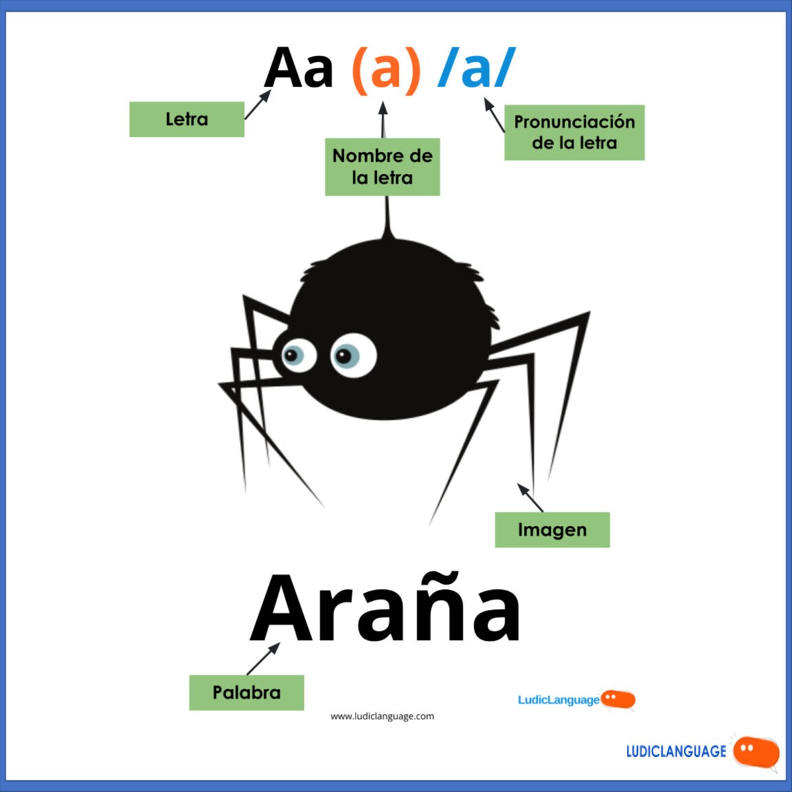 Spanish Alphabet Name and Sound - Etsy