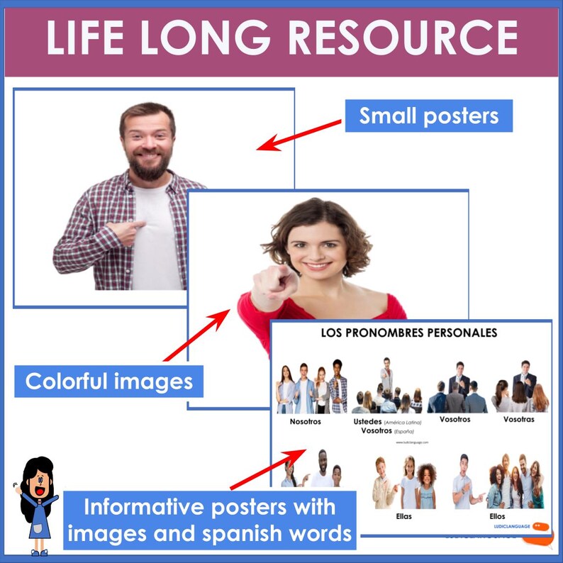 Spanish Personal Pronouns Small Posters and Large Flashcards - Etsy