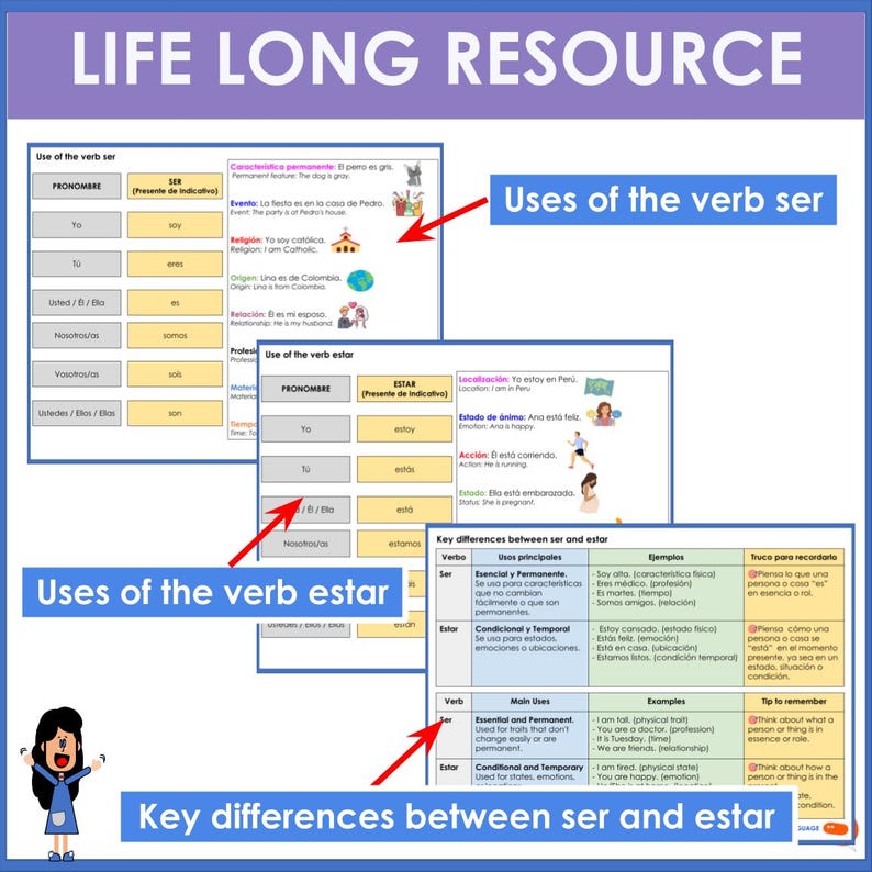 Using Ser and Estar in Spanish - Etsy