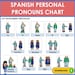 Spanish Personal Pronouns Chart - Etsy