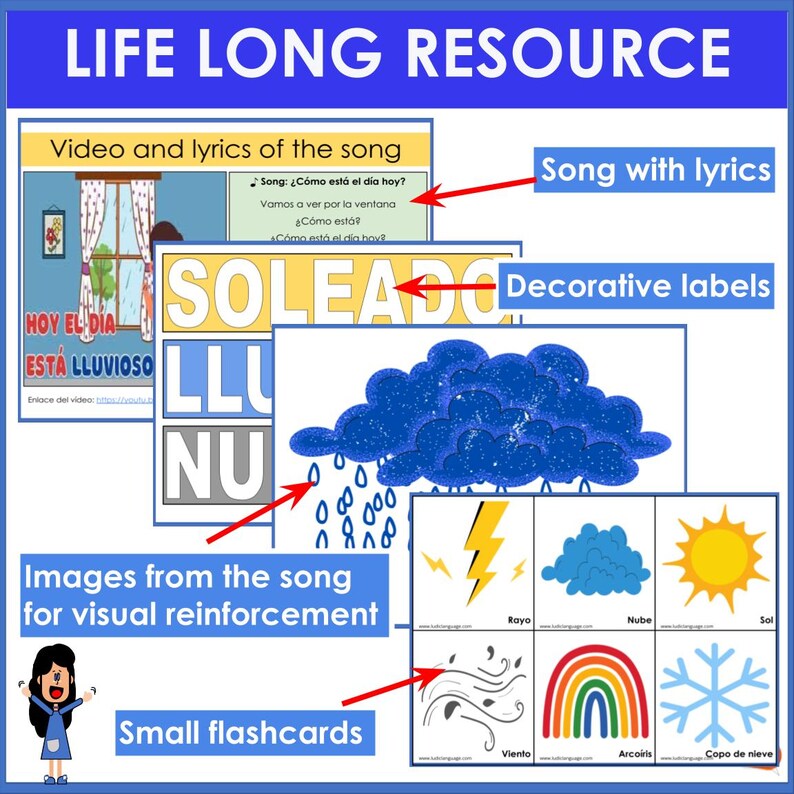 Spanish Weather Song With Printable Images, Labels, and Flashcards ...