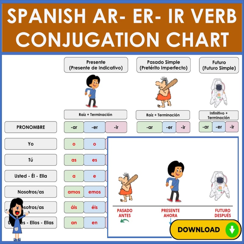 Spanish Conjugation Poster - Etsy