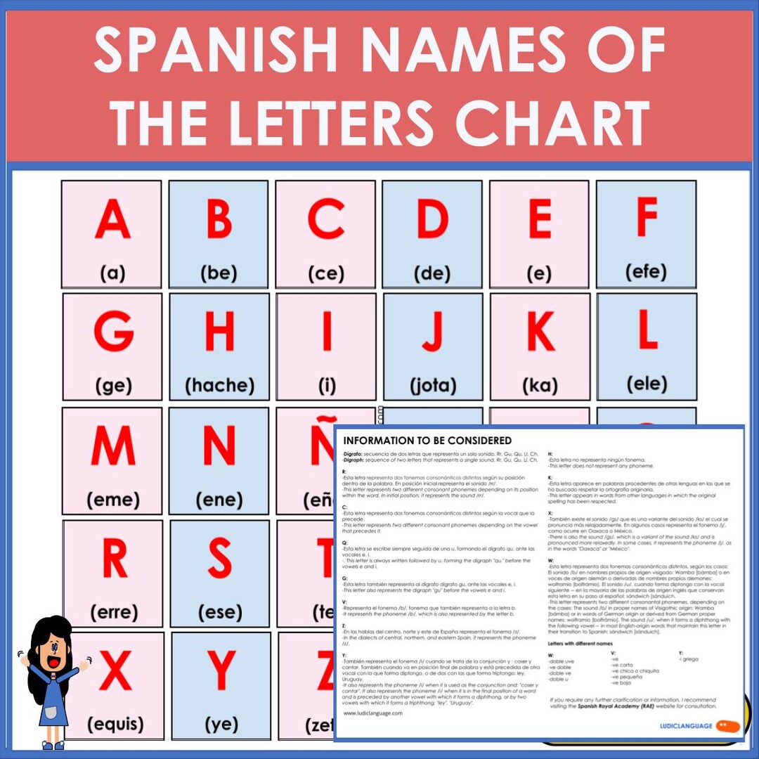 Spanish Alphabet Names of the Letters Chart With Rules - Etsy