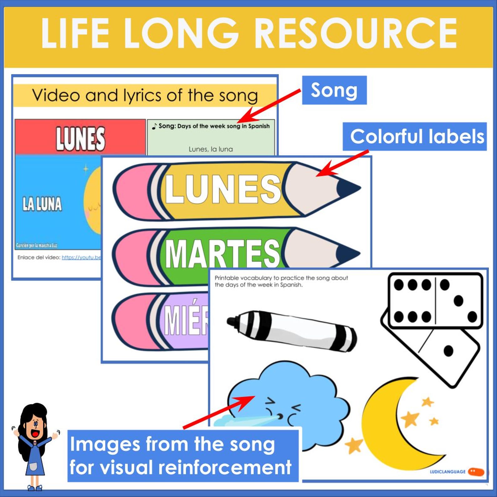 Spanish Days of the Week Song With Labels | Spanish Songs | Spanish ...