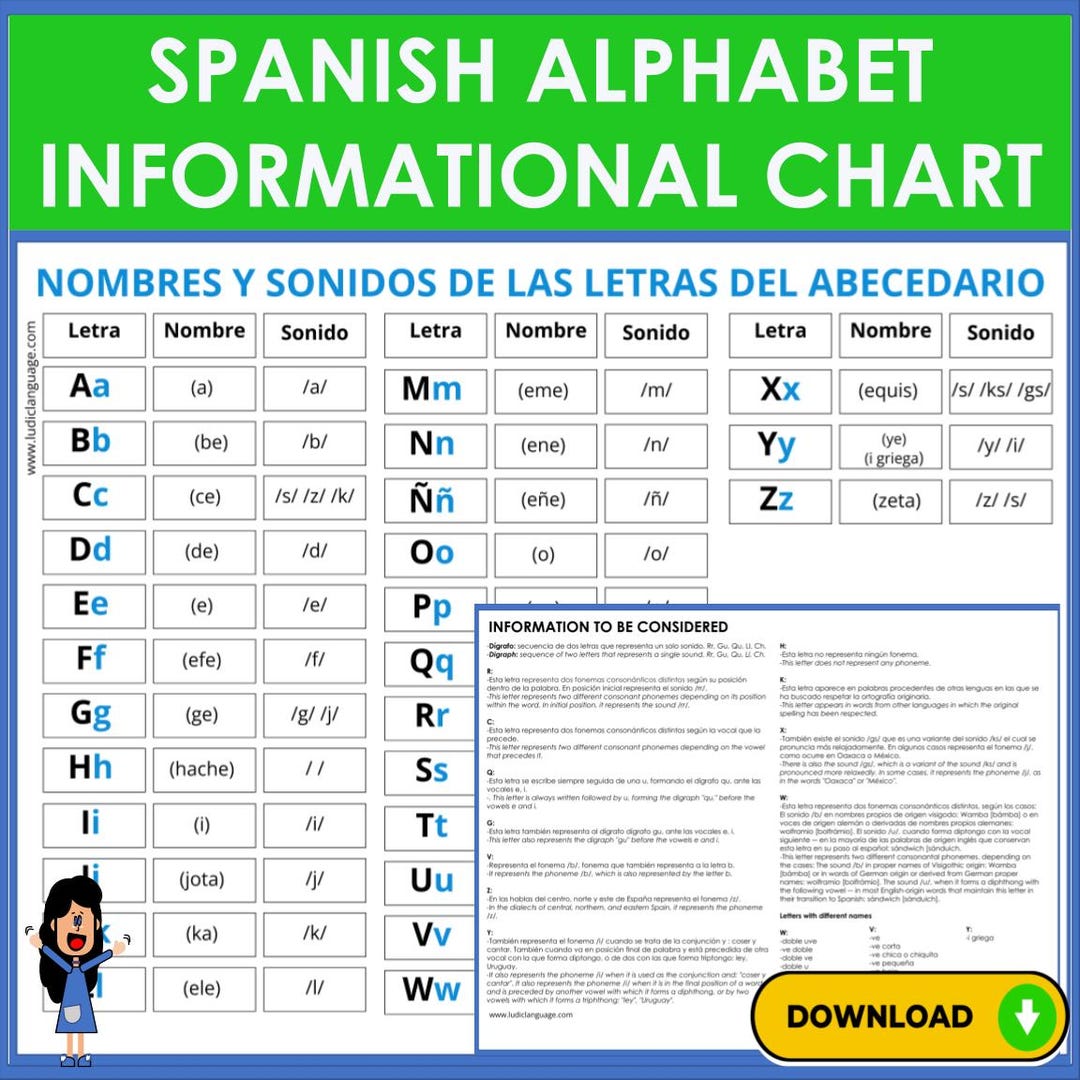 Spanish Alphabet Informational Chart With Rules - Etsy