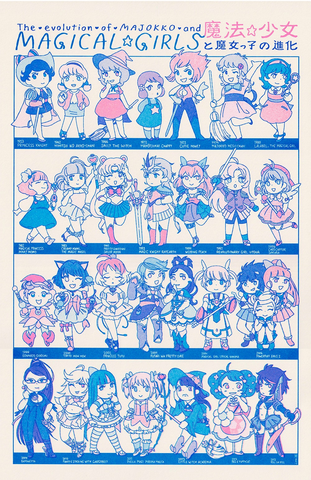 Evolution of Majokko and Magical Girls Risograph Print - 11"x17" - Etsy