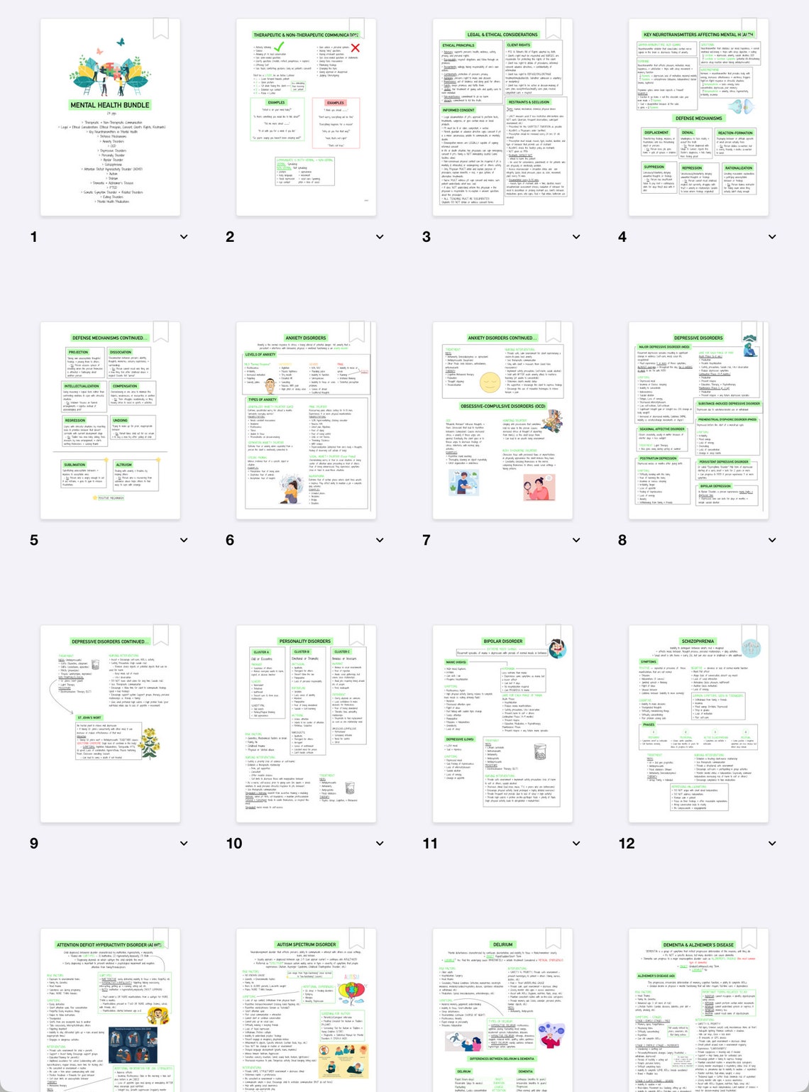 Psychiatric Mental Health Bundle Nursing Study Guides - Etsy