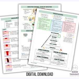 Fundamental of Nursing, Fundamental Bundle Notes, Nursing Notes ...