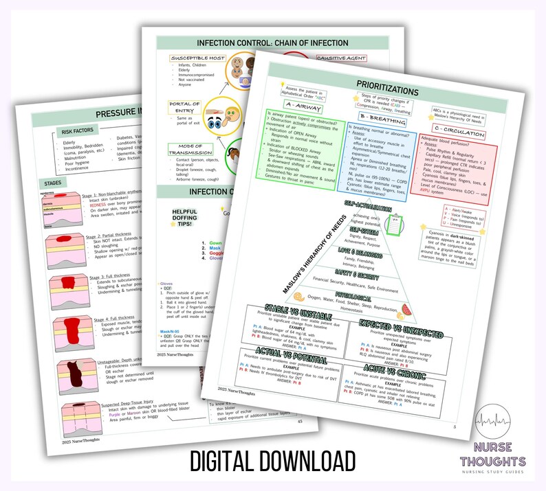 Fundamental of Nursing, Fundamental Bundle Notes, Nursing Notes ...