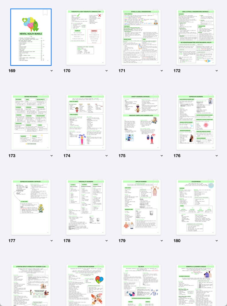 Psychiatric Mental Health Bundle Nursing Study Guides - Etsy